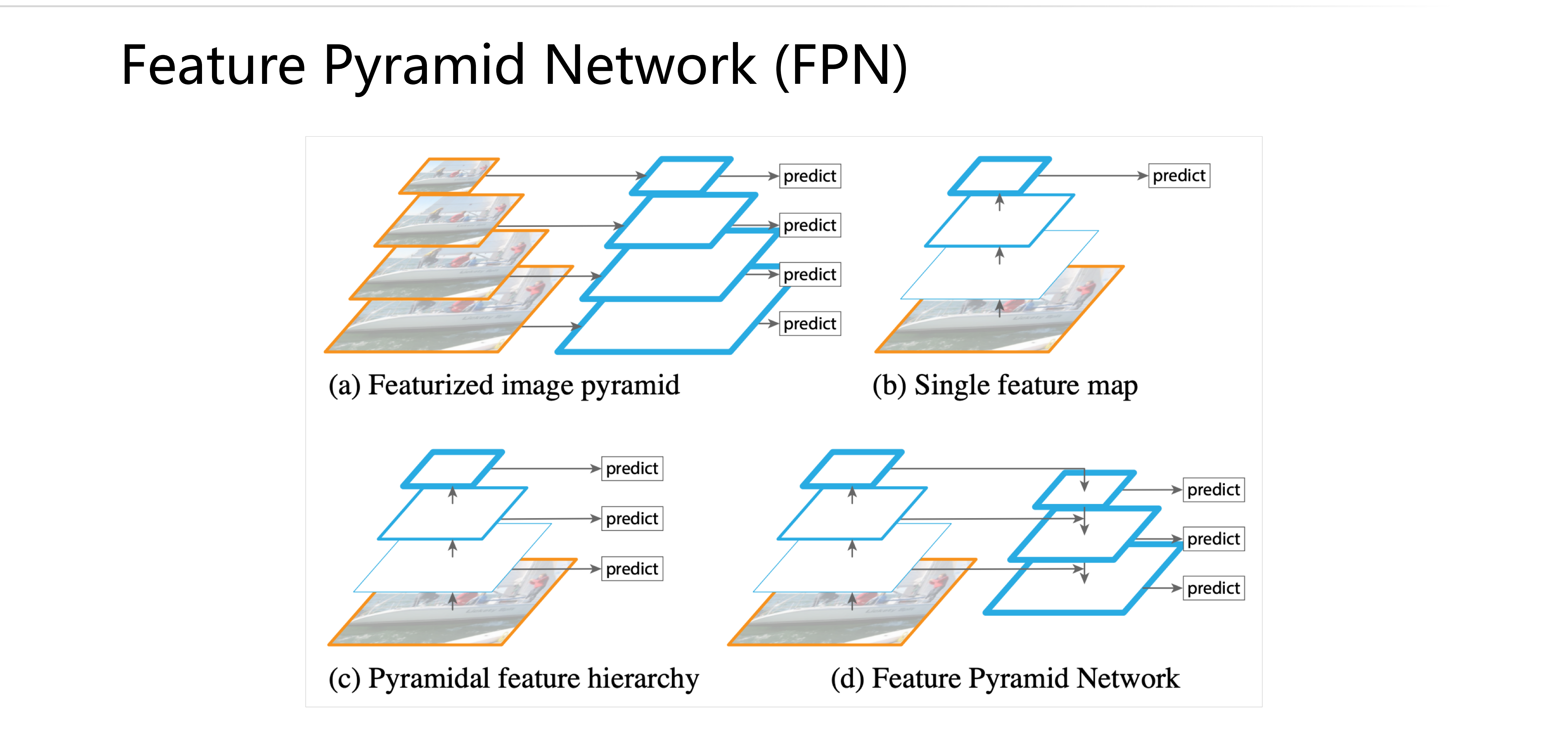A Brief Review Of Object Detection And Semantic Segmentation 自拙集